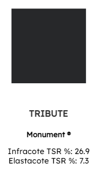 Monument Colorbond Roof - Globalcote Coatings